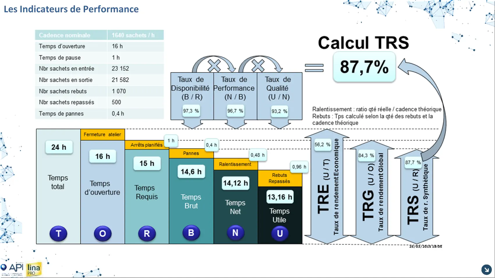 TRS | Présentation - 10/2021